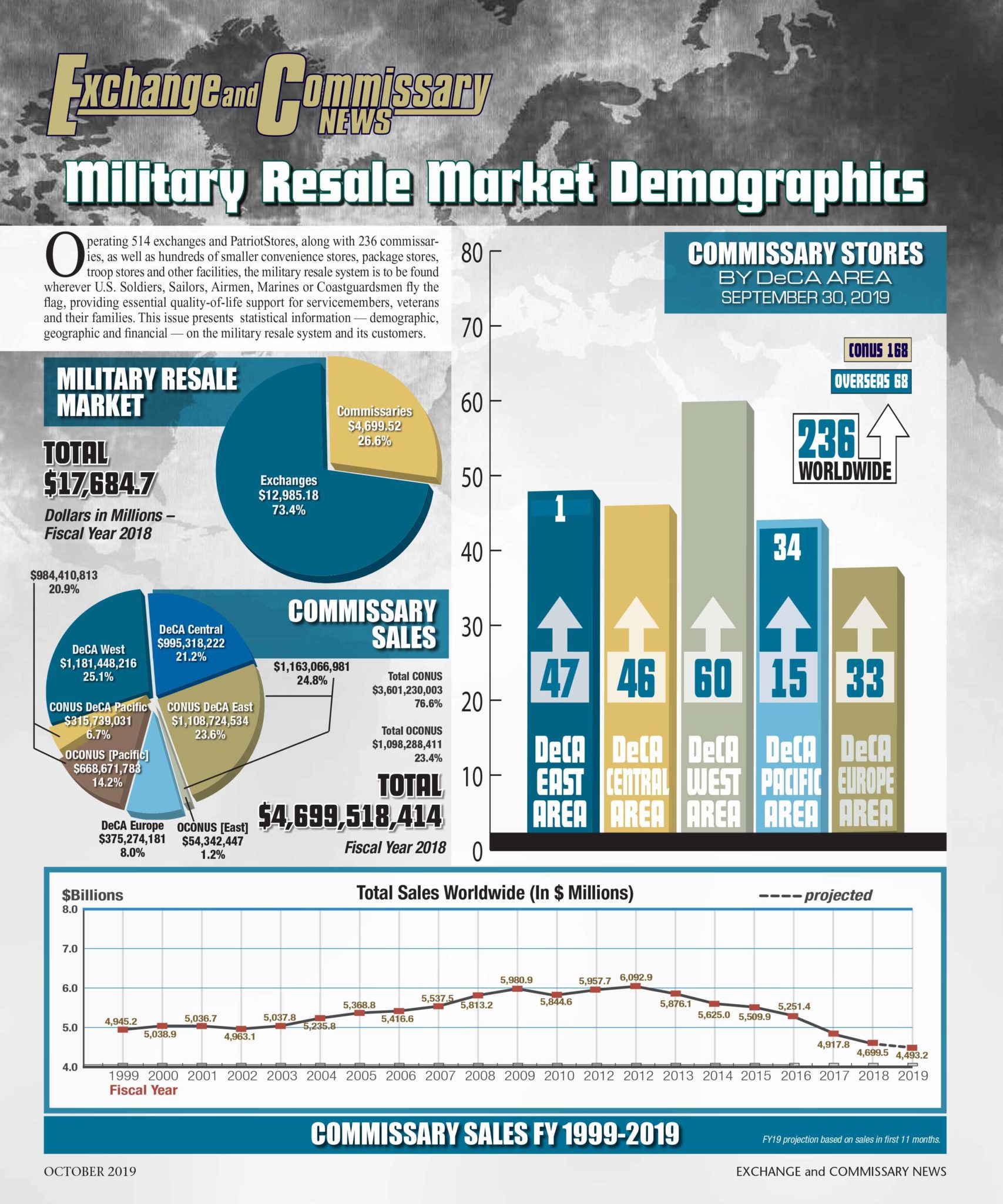 Reese Military Sales | Doing Business with DeCA
