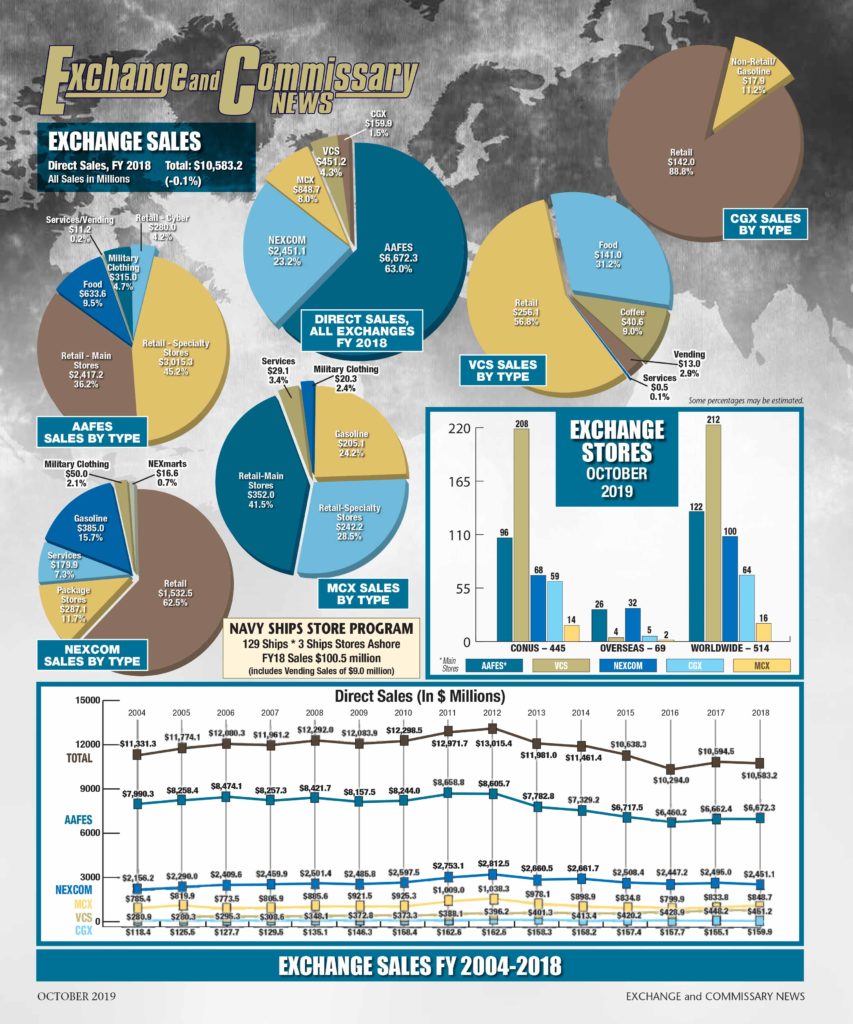 Reese Military Sales | Representatives